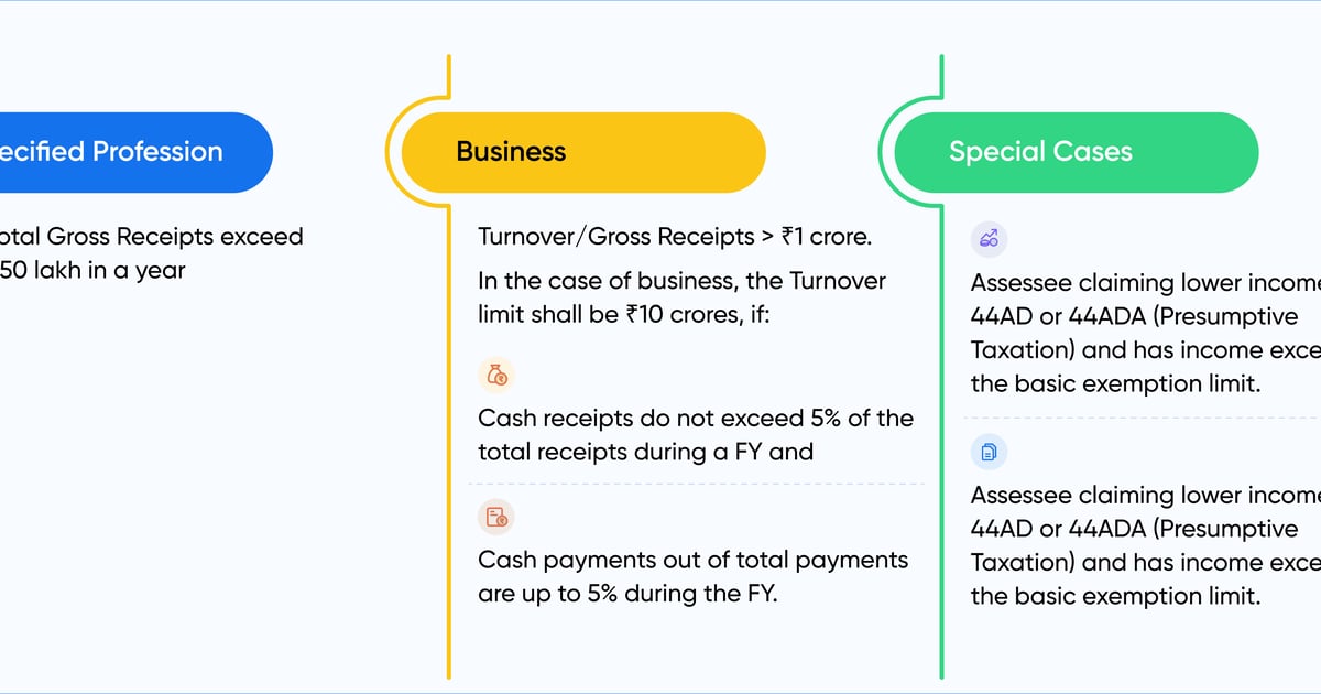 Turnover Limits under Section 44AB: Tax Audit Applicability Simplified