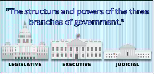 The structure and powers of the three branches of government ...