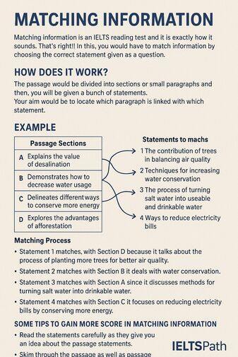 IELTS Reading: Matching Information Questions – Tips, Examples ...
