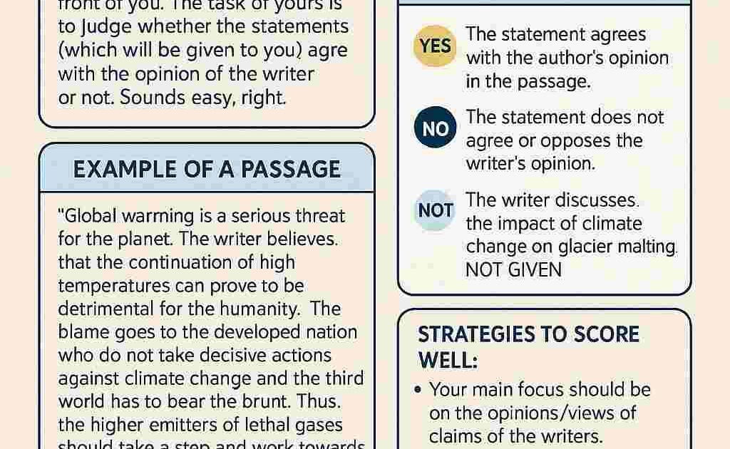 IELTS Reading – Yes/No/Not Given Guide with Practice, Tips & Strategies ...
