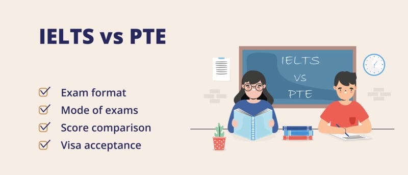 PTE To IELTS: Conversion Chart For PTE Scores To IELTS Scores in 2023 ...