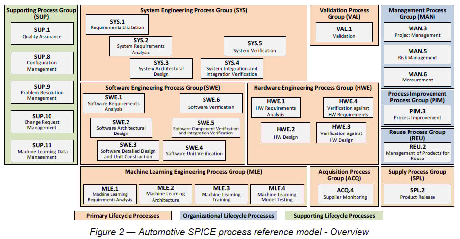 EU AI act and aSPICE 4.0 Machine learning | Petr Švimberský