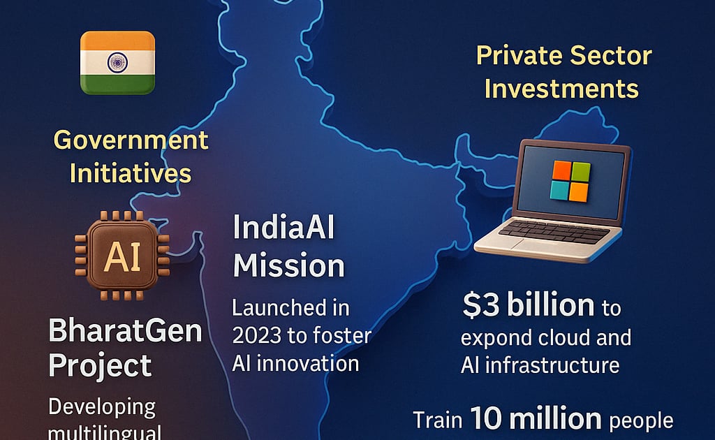 🇮🇳 India's AI Innovation Revolution: Shaping the Future | Klippefort