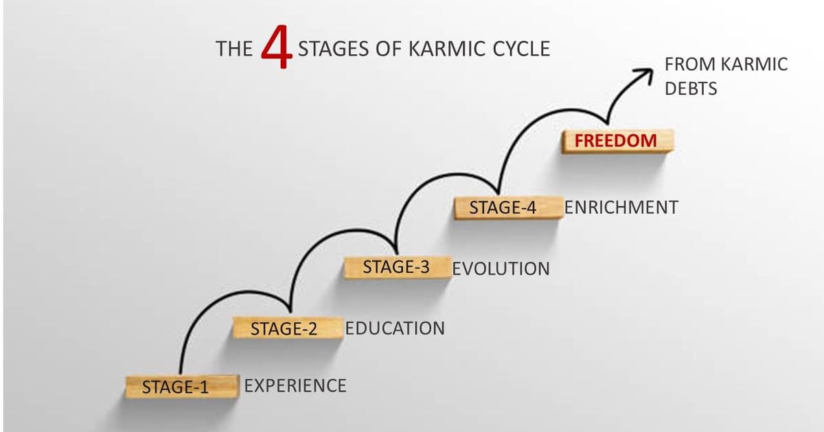 Exploring the 4 Stages of Karma: Understanding Life's Spiritual Cycle ...