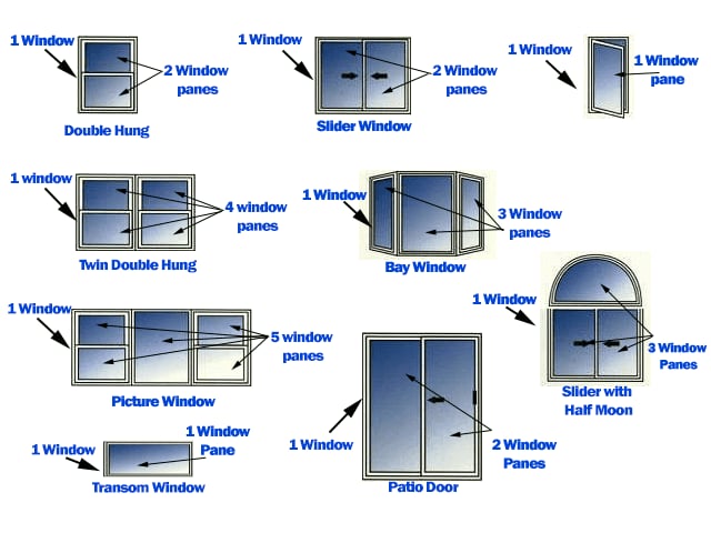 Discover Different Types of Windows: From Panes to Pristine Clarity ...