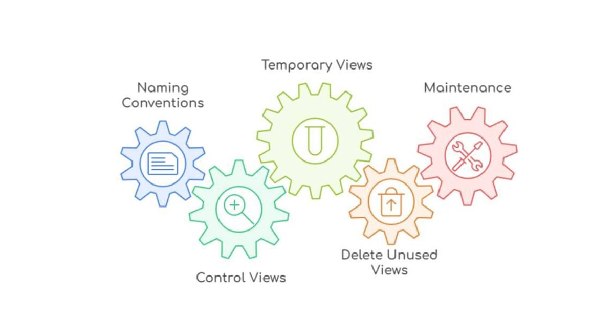 Project Setup & Organization | Ai-Soft