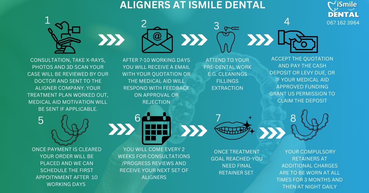 A Quick Guide to the Clear Aligners Process at iSmile Dental | Welcome ...