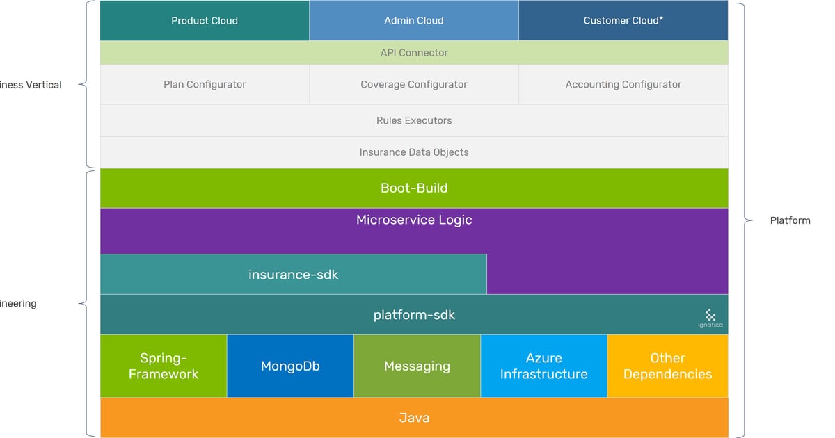 Insurance Framework | Your Technology Partner