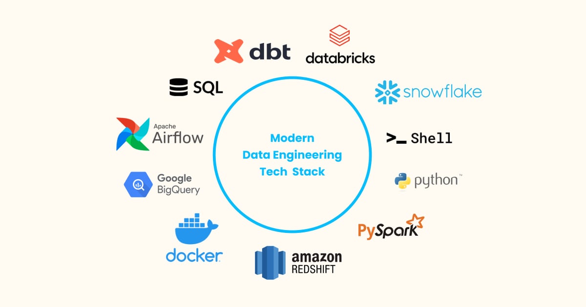 Introdução à Engenharia de Dados: Ferramentas Essenciais para ...