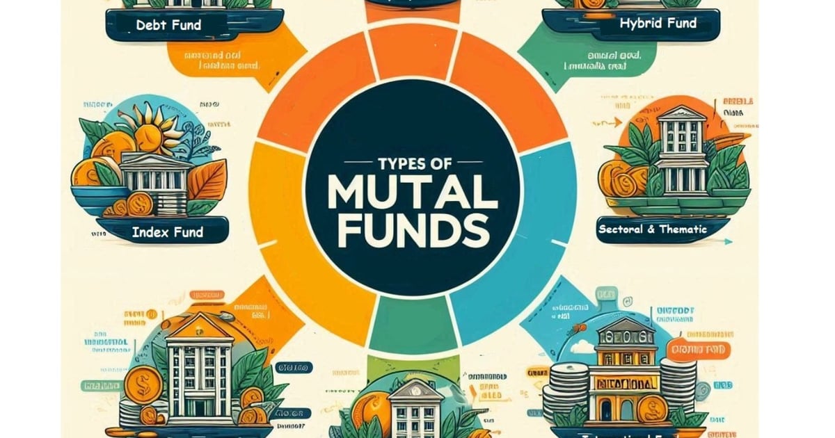 Exploring the Types of Mutual Funds | Prasad Investment