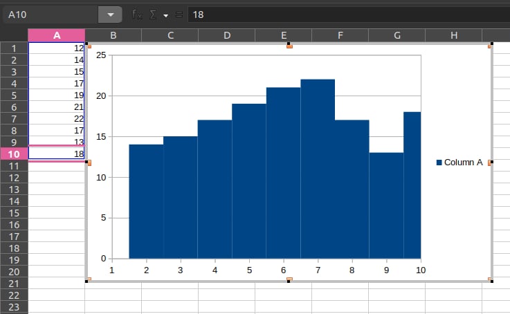 LibreOffice Histogram working | Devansh Varshney