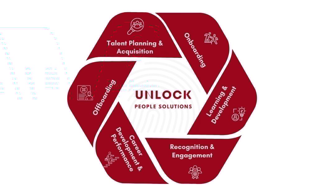 Empowering Individuals and Organizations to Achieve Full Potential ...