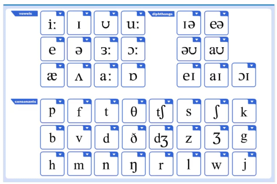 The International Phonetic Alphabet Chart | "Improve Your English ...