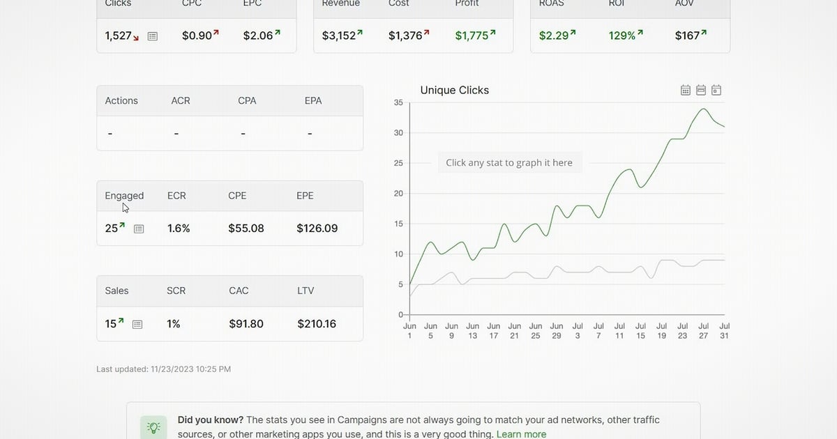 How To Make Your First Clickbank Sale Using Facebook Ads (as an ...