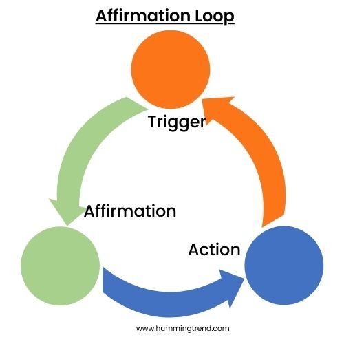 Master the Affirmation Loop: Trigger, Affirmation & Action ...