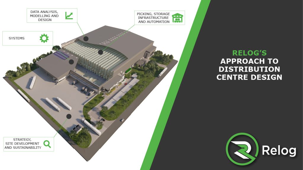 Relog’s approach to Distribution Centre Design | Relog