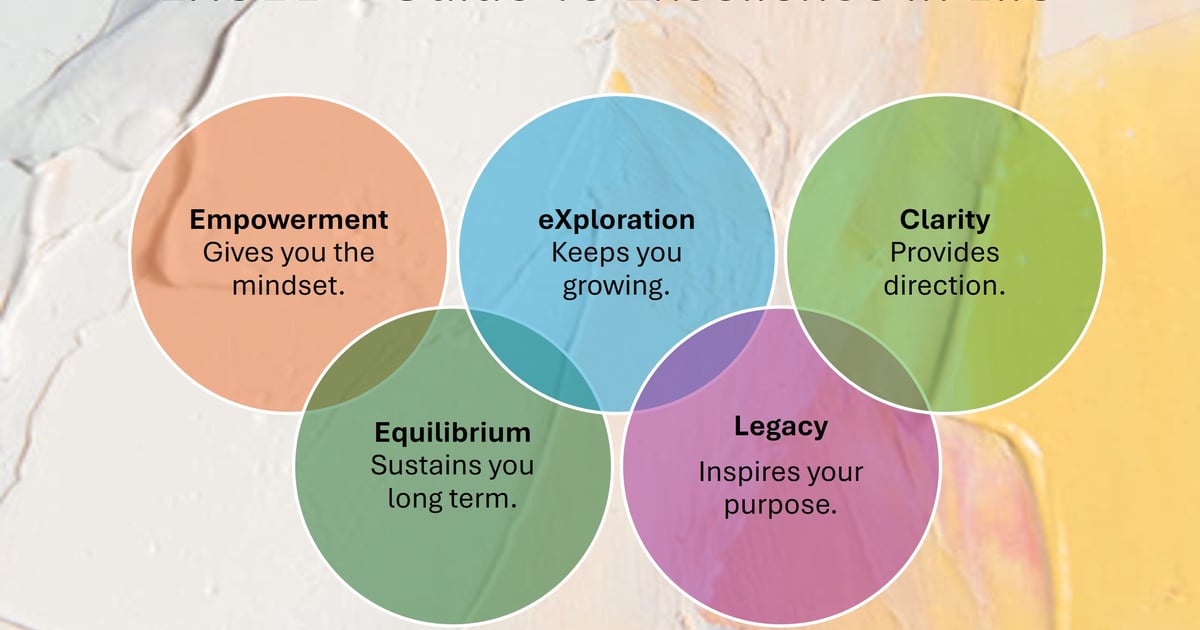 EXCEL Framework: A Guide to Excellence in Life | Ascend2Elevate
