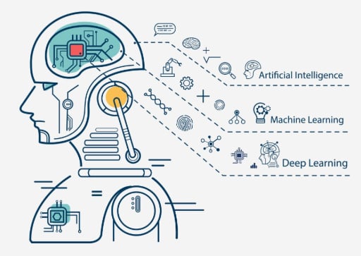 Calibrated Quantum Mesh: A New Frontier in Data Structuring | Mahesha ...