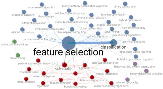 Feature Selection Problems: Navigating the Maze of Data Relevance ...