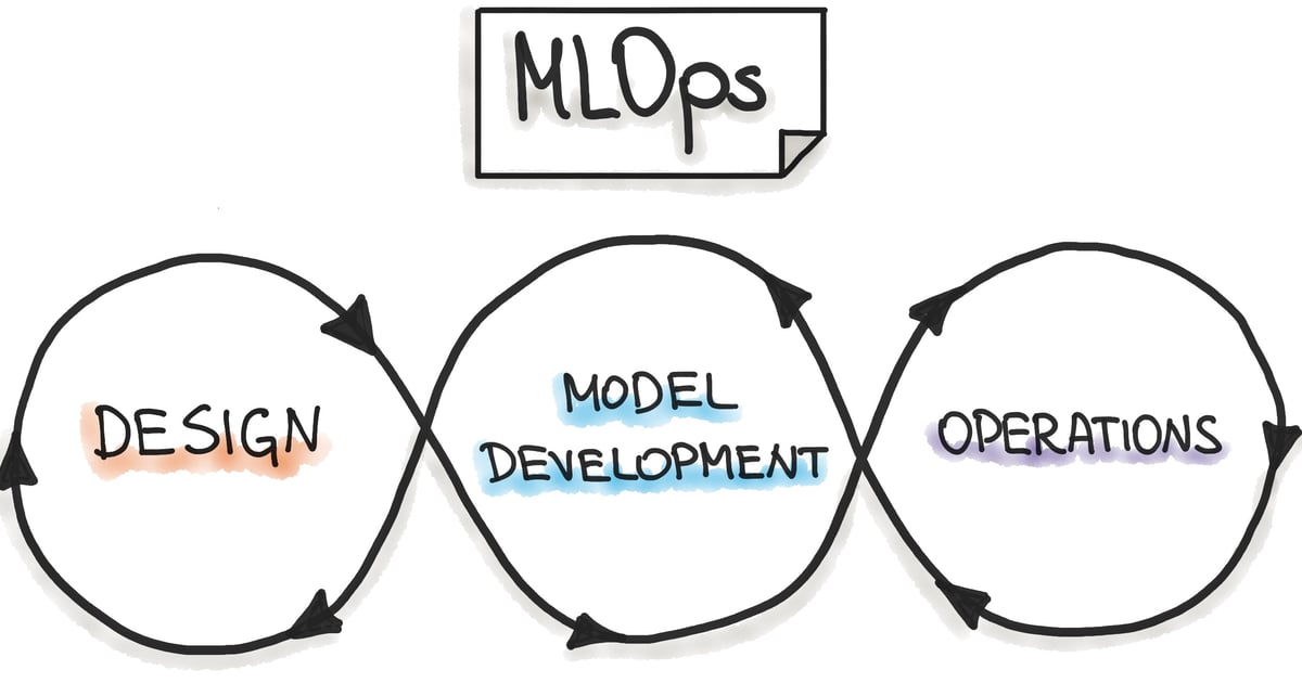 Mastering MLOps: A Comprehensive Guide to Questions and Answers for AI ...