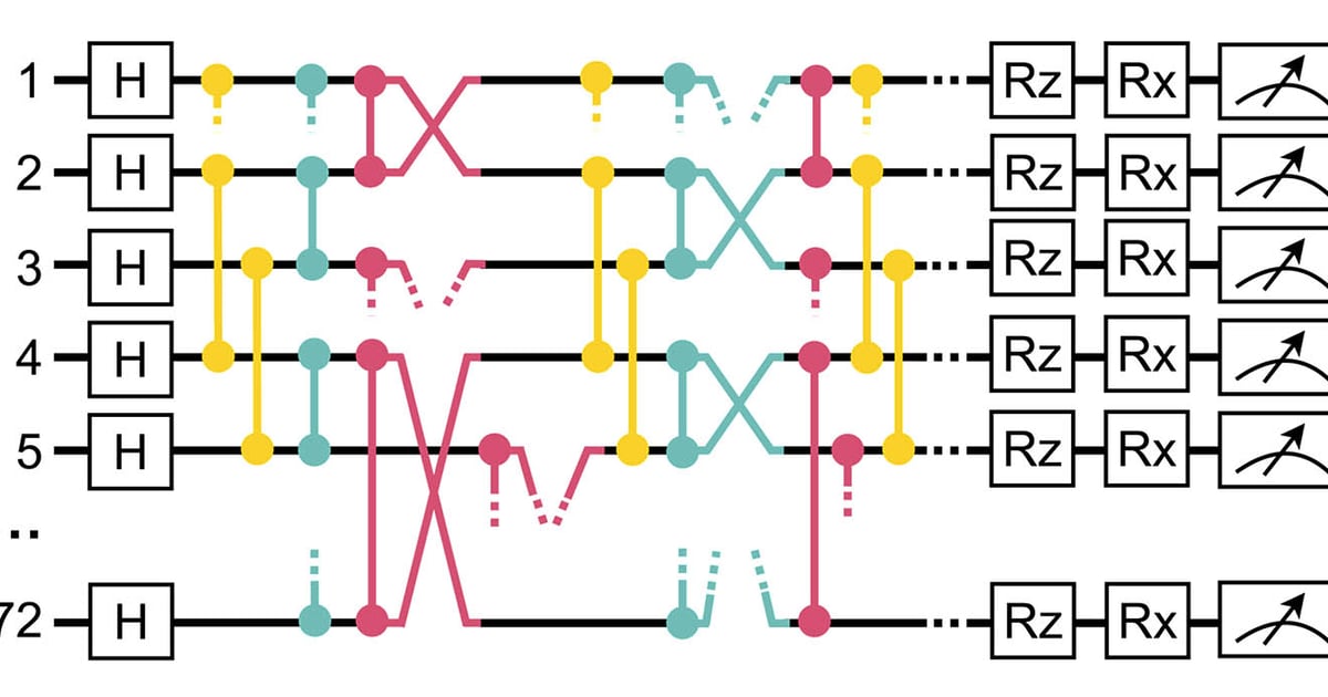The Complexity of Quantum Algorithms: Unraveling the Mystery | Mahesha Pandit