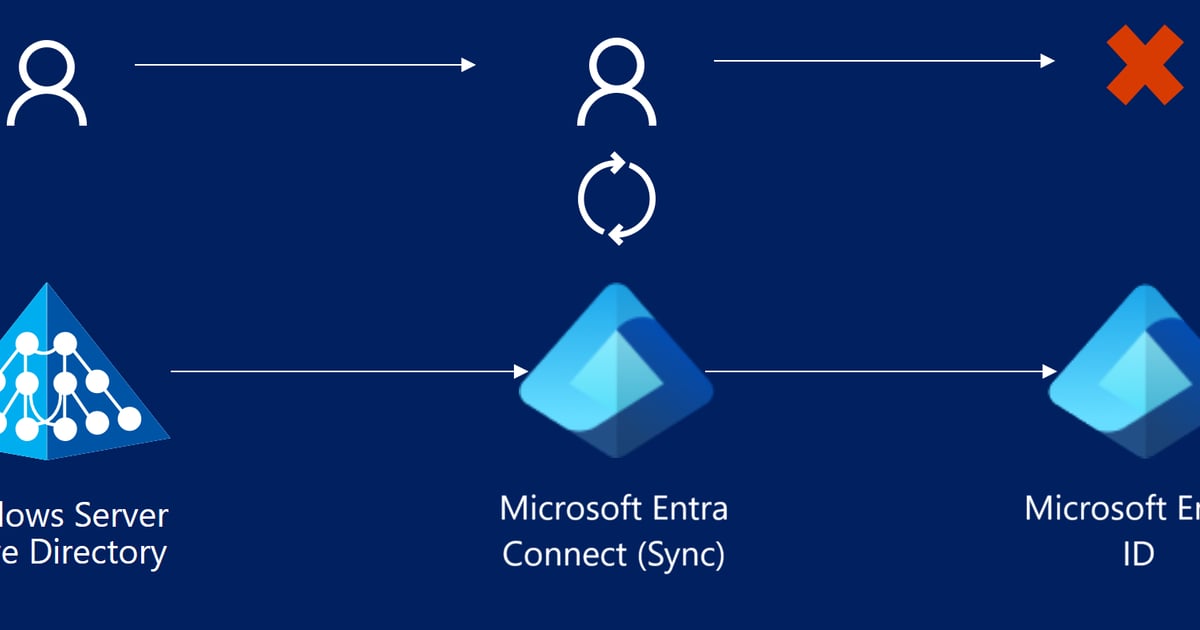 Entra Connect vs. Cloud Sync: A Comparative Analysis | techabby.io