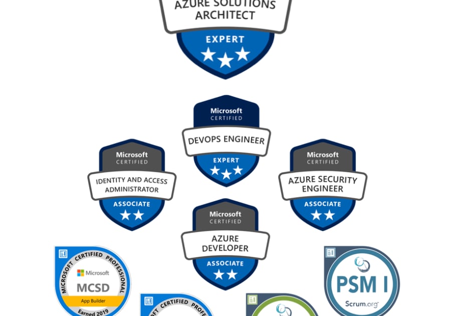 Revolutionizing Cloud Security with Zero Trust Segmentation | Semanticly | Semanticly