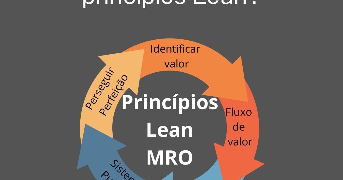 Metodologia Lean focada no Serviço de Manutenção | Lean Six Sigma MRO