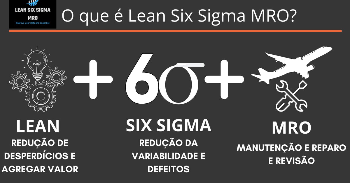 O que é Lean Seis Sigma MRO? | Lean Six Sigma MRO