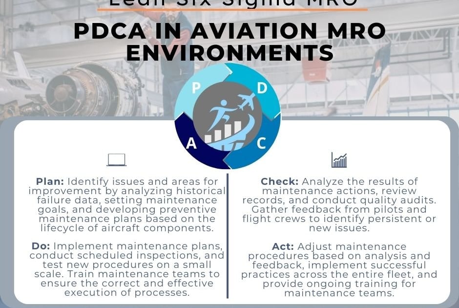 Applying PDCA in Aviation MRO Maintenance Environments | Lean Six Sigma MRO