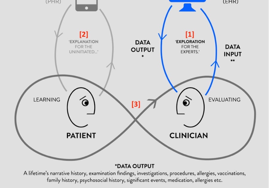 But the EHR interface dominates | Epistemic EHR Interface Design But the EHR interface dominates | Epistemic EHR Interface Design