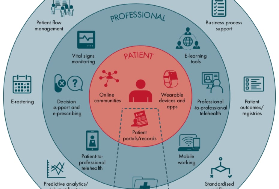 The overarching potential of the EHR | Epistemic EHR Interface Design