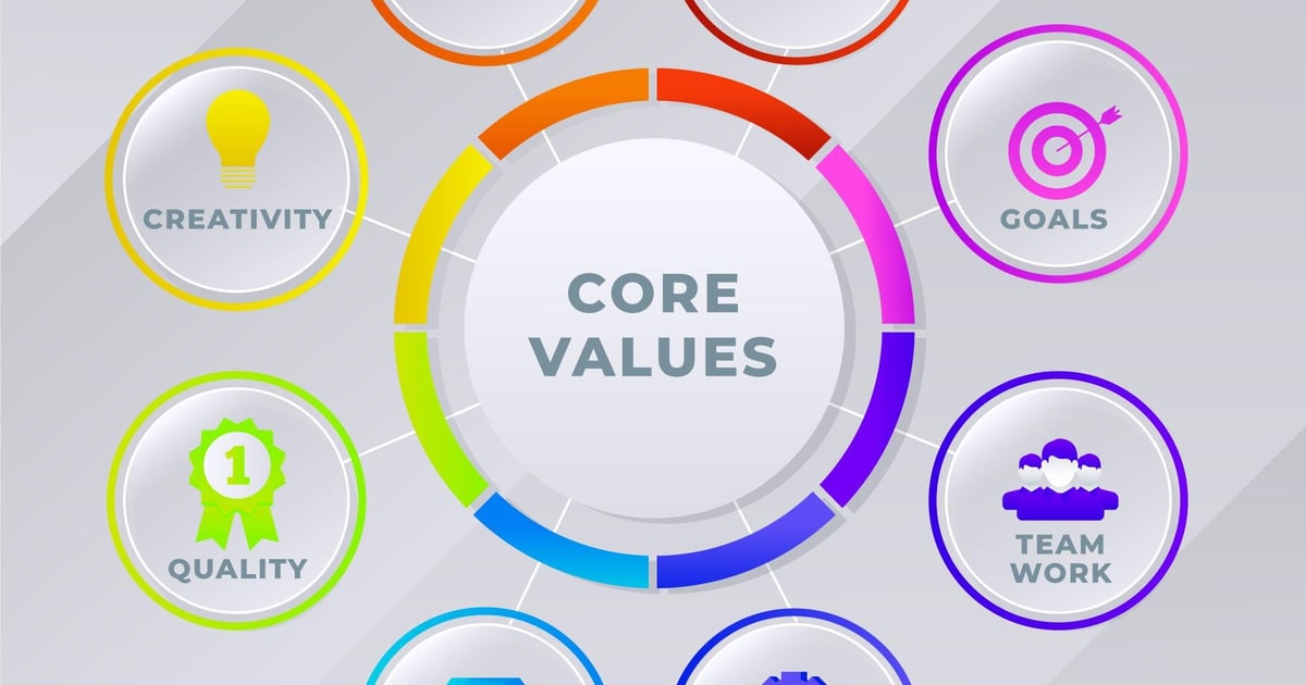 Living with Purpose: Understanding the Power of Values | LivFull Psychology