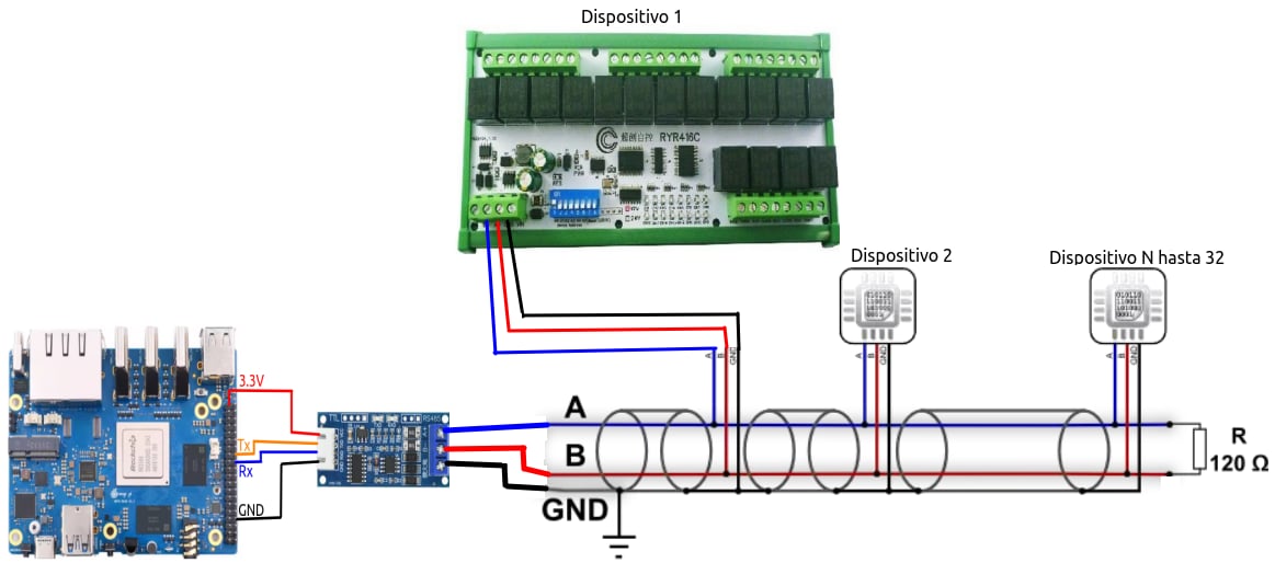Modbus RTU sobre la Interfaz RS485 para SBC | aquihayapuntes