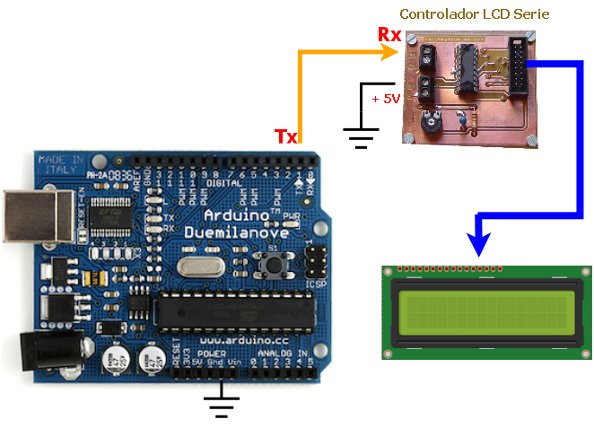 Arduino con el controlador LCD serie | aquihayapuntes