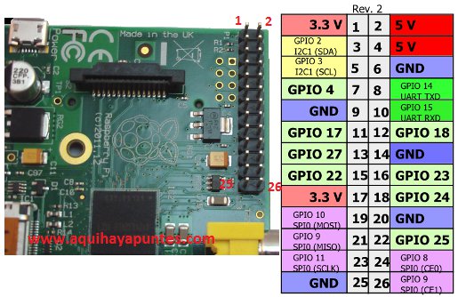 Raspberry Pi: Programando el puerto GPIO con Qt Creator | aquihayapuntes