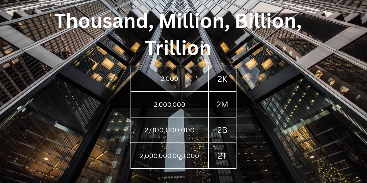 Mastering Excel Number Formatting Display Values In K M B And T With Custom Formats
