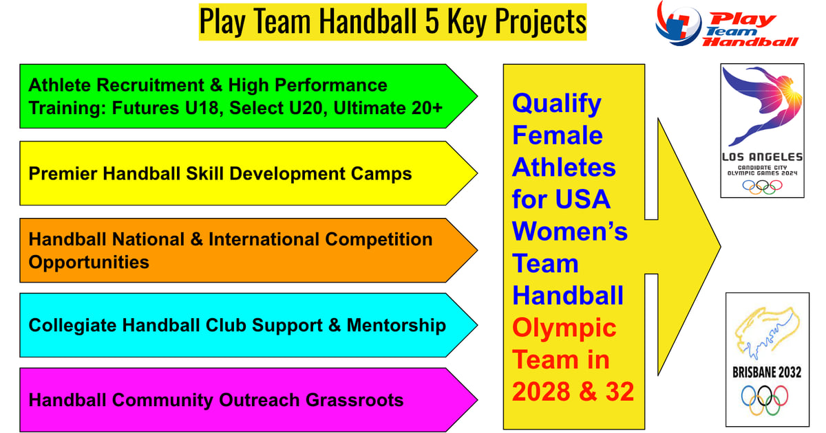 Play Team Handball 5 Key Projects | Play Team Handball