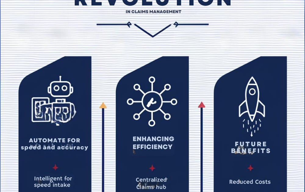 The Future of Claims Management: Transforming Insurance Operations with ...