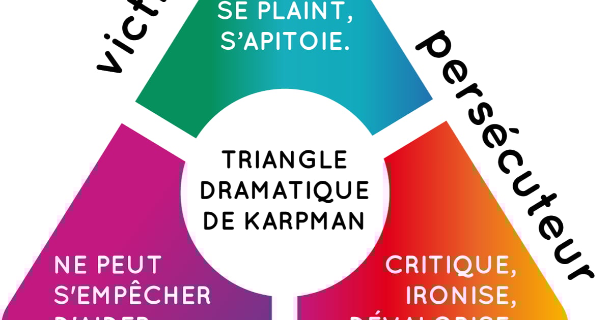 Le Triangle de Karpman | Christophe Meunier - Energéticien ...