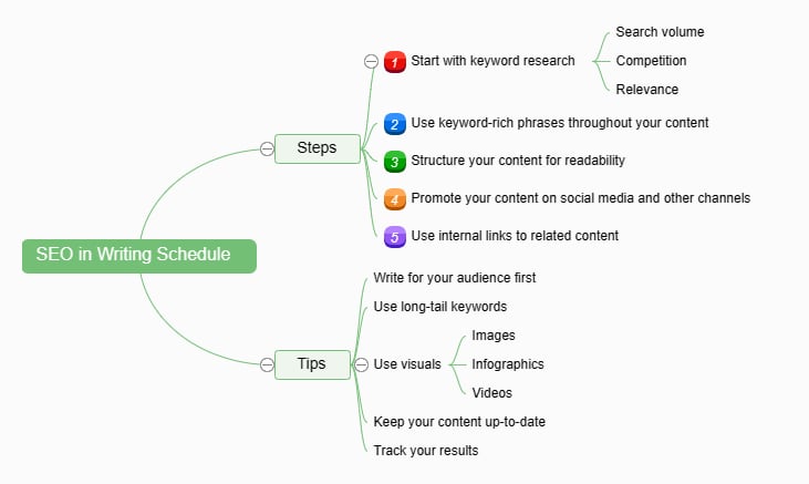 How to Implement SEO in Your Writing Schedule | Create Unique Content ... How to Implement SEO in Your Writing Schedule | Create Unique Content ...