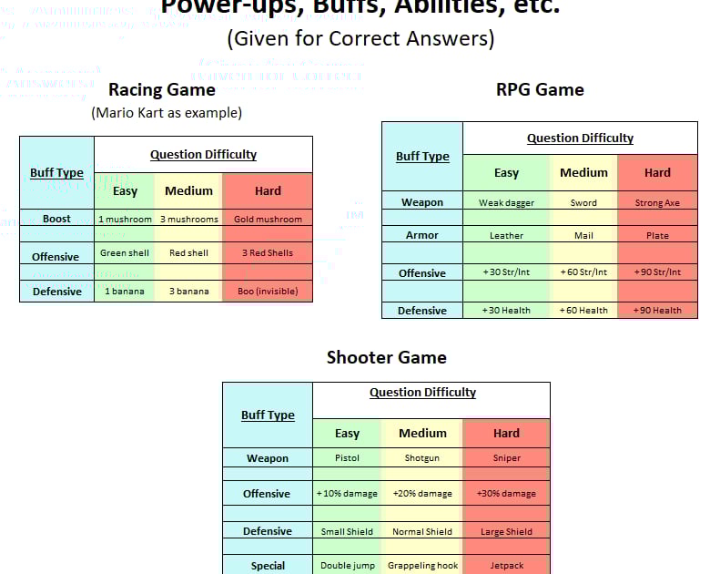 Examples of Educational Game Buffs