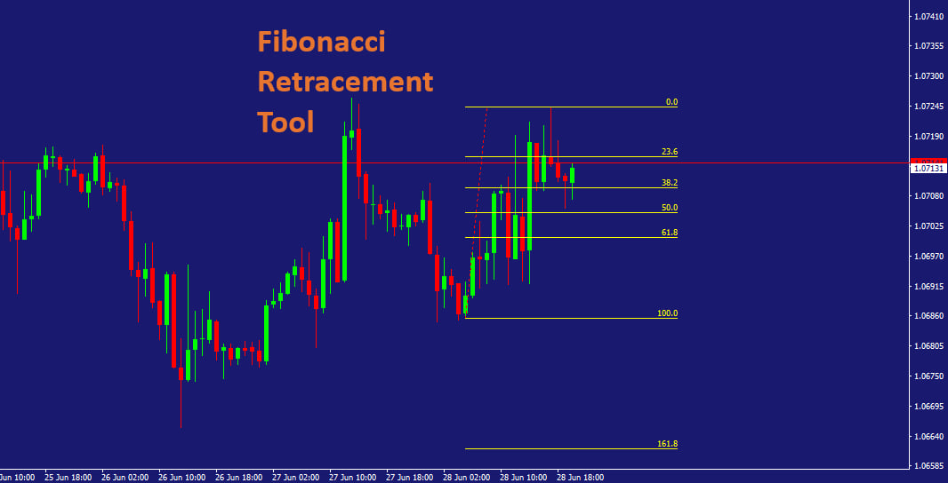 What is and How to Use the Fibonacci Retracement Tool in Trading | ULTIMA-X