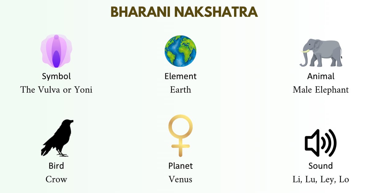Bharani Nakshatra | Significance & Characteristics | AstroScoops