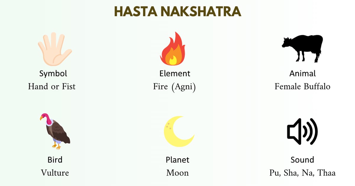Hasta Nakshatra | Significance & Characteristics | AstroScoops