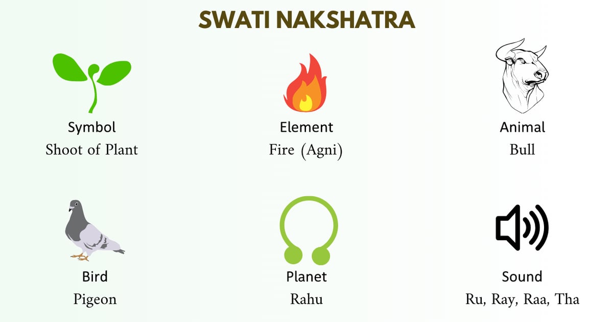 Swati Nakshatra | Significance & Characteristics | AstroScoops