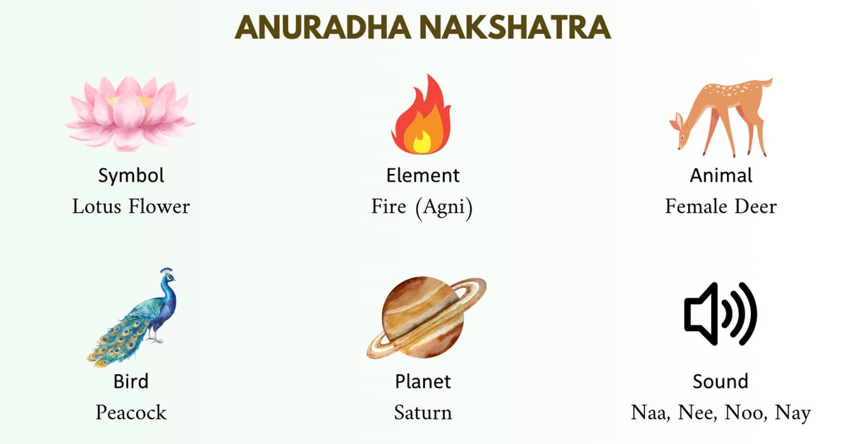 Anuradha Nakshatra | Significance & Characteristics | AstroScoops