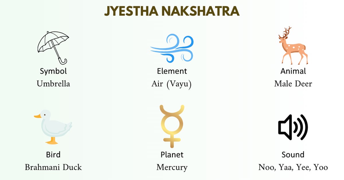Jyestha Nakshatra | Significance & Characteristics | AstroScoops