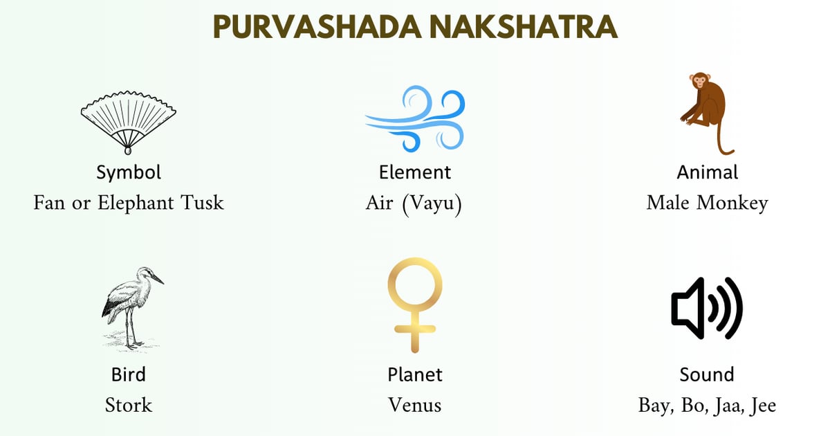 Purvashada Nakshatra | Significance & Characteristics | AstroScoops