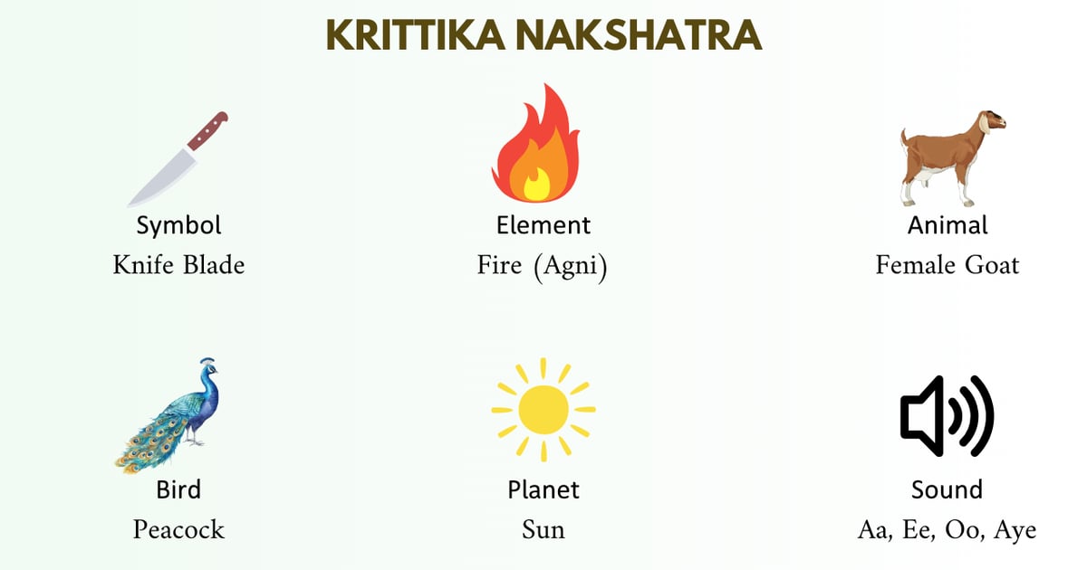 Krittika Nakshatra | Significance & Characteristics | AstroScoops